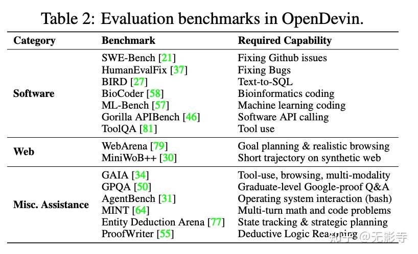 OpenDevin：一个面向通用型agent AI软件开发者的开放平台 - 知乎