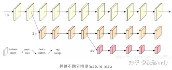 关于HRNet的简介 - 知乎