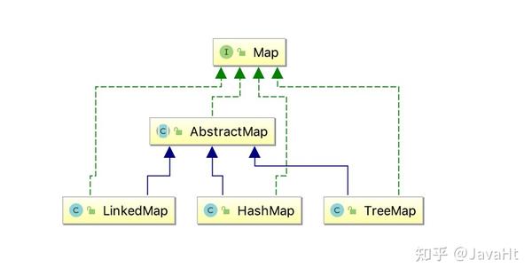 详解HashMap - 知乎