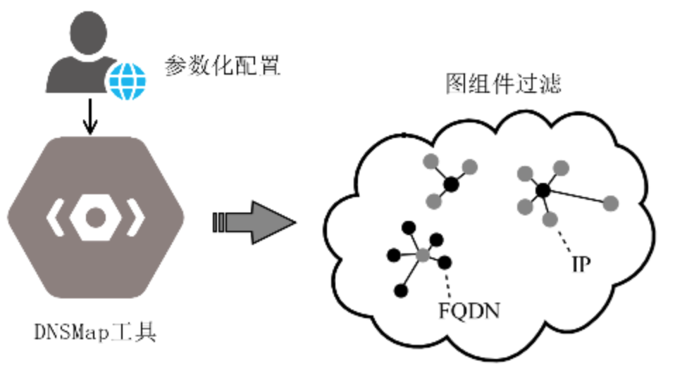 面向Fast-flux与Domain-flux的僵尸网络流量检测方法研究 - 知乎