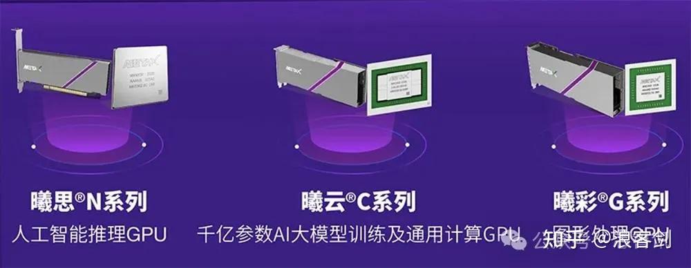 拟募资39亿元！沐曦股份IPO获受理：GPU累计销量超25000颗！ - 知乎