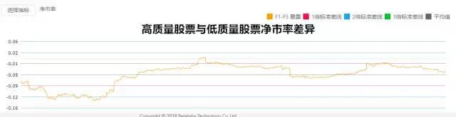 QMJ因子：Asness眼中的高质量股票 - 知乎