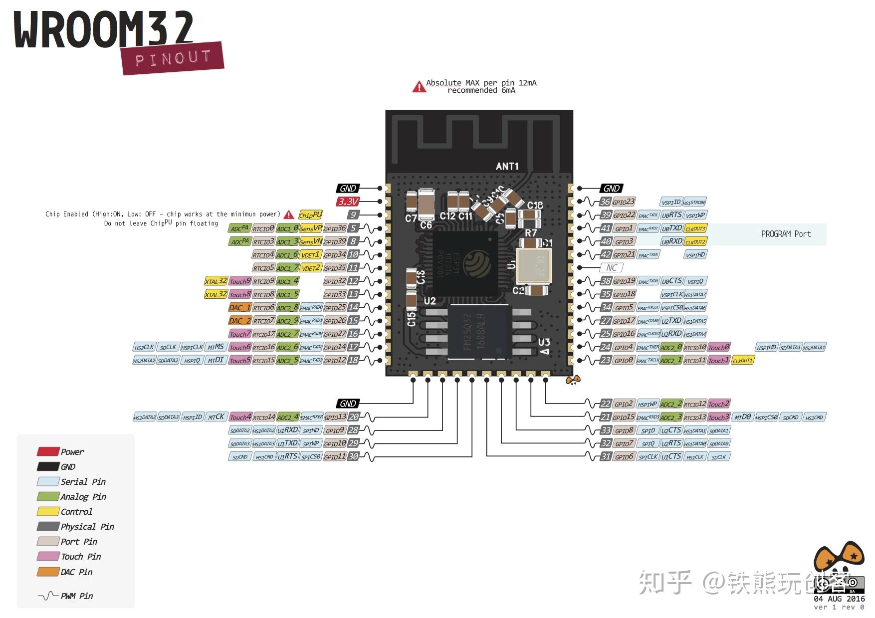 Esp32概述与arduino软件准备 Esp32学习之旅 Arduino版 知乎