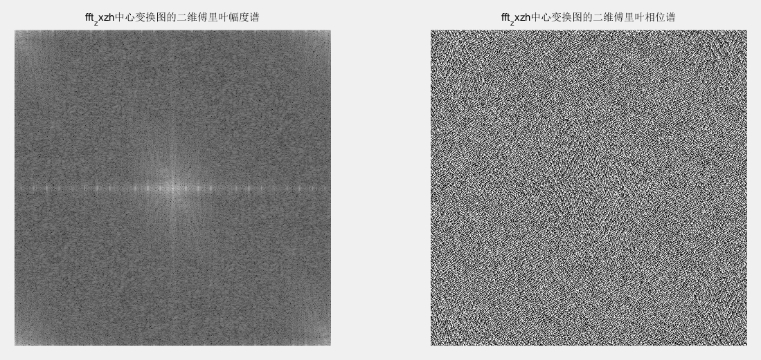 数字图像处理：Two-Dimensional Fourier Transform and Filte - 知乎