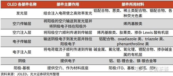 OLED发光材料 - 知乎