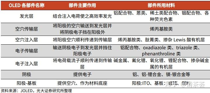 OLED发光材料 - 知乎