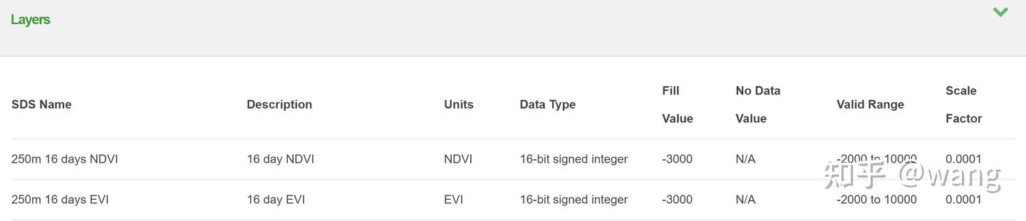 ARCGIS和MRT处理MOD13Q1数据 - 知乎