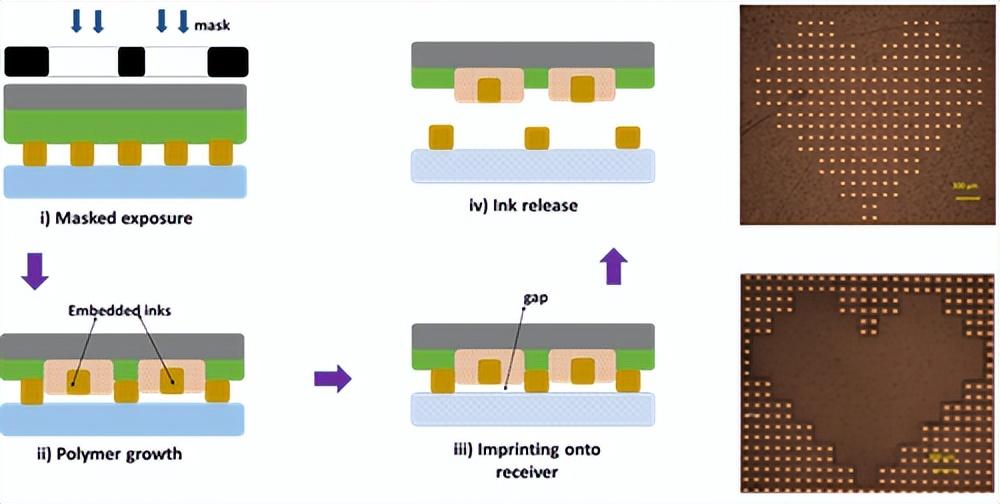 重磅！Micro LED巨量转移又获新进展.... - 知乎