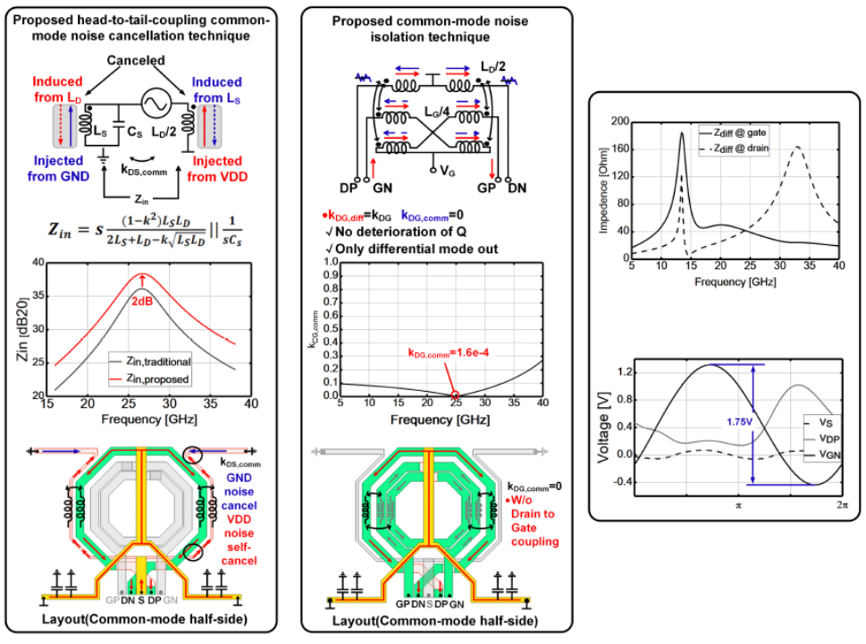 ISSCC 2023：14篇清华、北大入选论文详解 - 知乎
