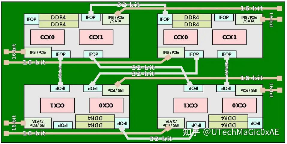 AMD Zen架构：Zen & Zen+ - 知乎