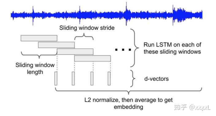 Real-Time-Voice-Cloning笔记：3.Encoder_train - 知乎