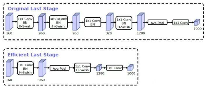 CNN神经网络结构的概览！ - 知乎
