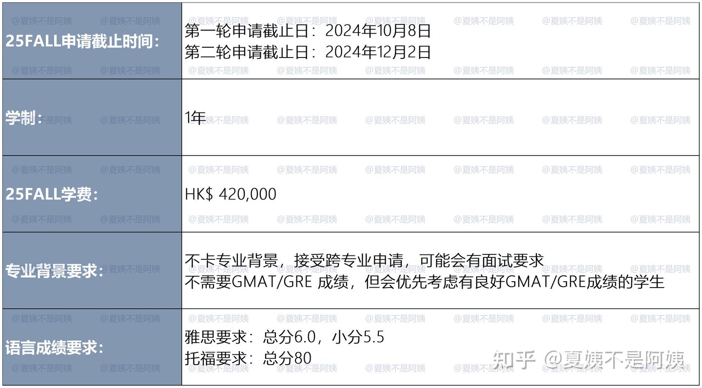 港五商学院25FALL新专业汇总！ - 知乎