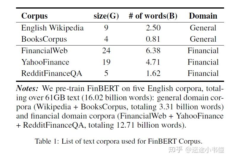 [细读经典]FinBERT-面向金融领域的预训练模型 - 知乎