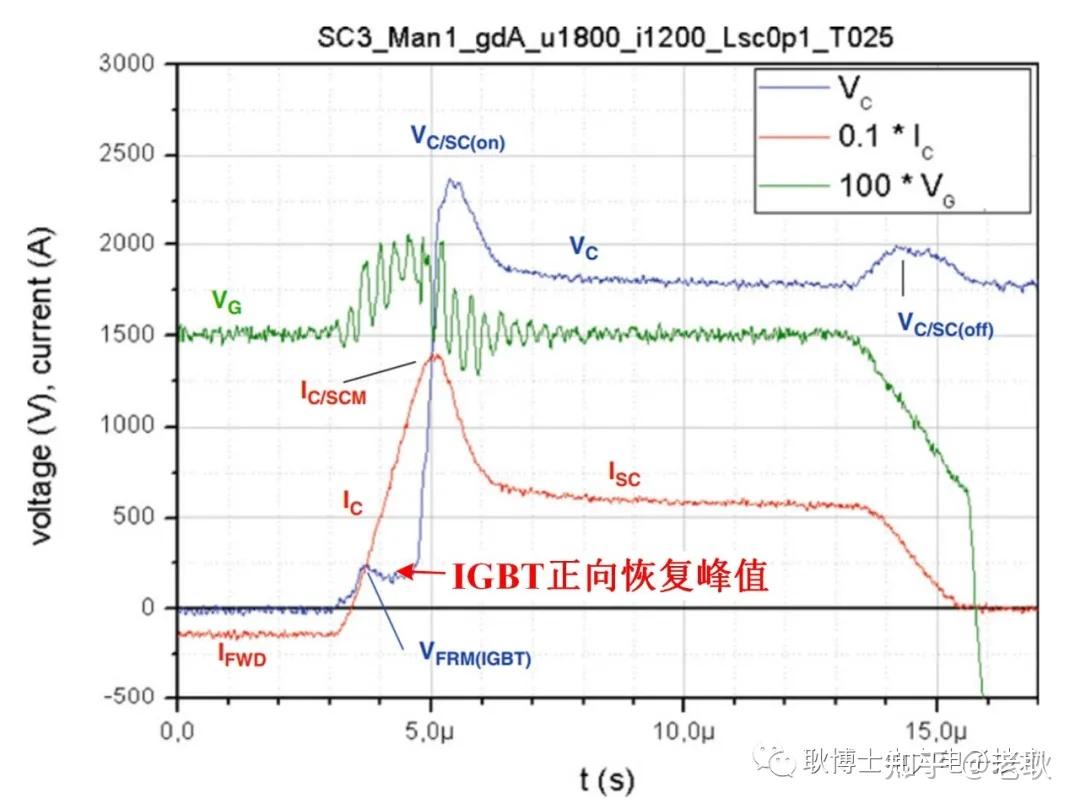 IGBT应用中有哪些短路类型？ - 知乎