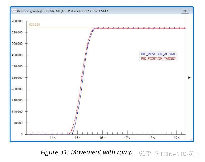 USB-2-RTMI， TMC4671的SPI调试转换器 - 知乎