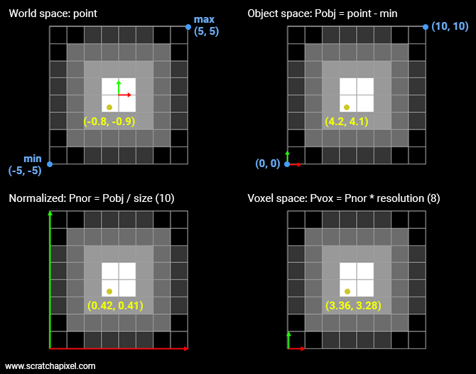 体渲染4：基于三维体素网格 - 知乎