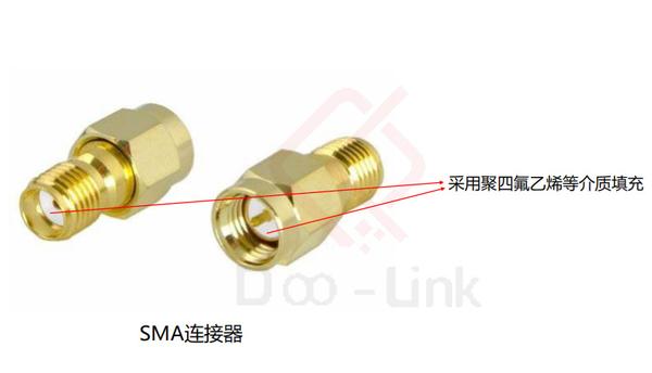 常规射频接口之SMA - 知乎