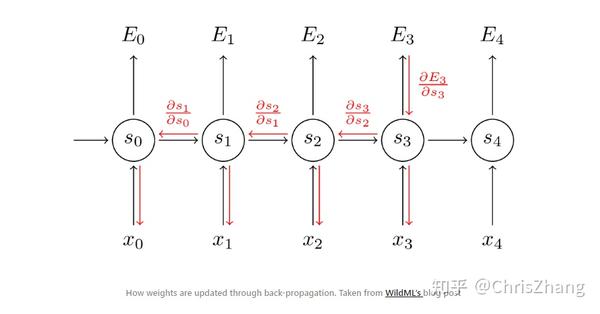 初学者入门，使用pytorch构建RNN网络 - 知乎