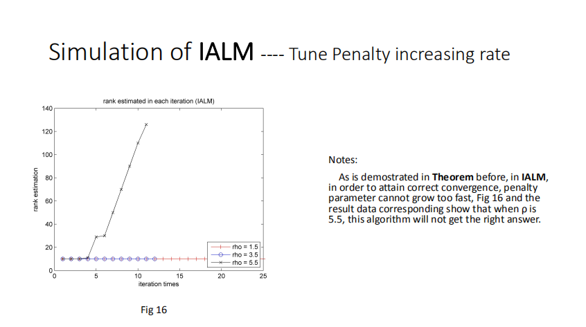 RPCA (Robust Principal Component Analysis)算法介绍 - 知乎