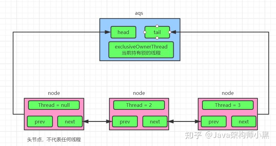 实战证明java中的两把锁synchronized的系统调用 - 知乎