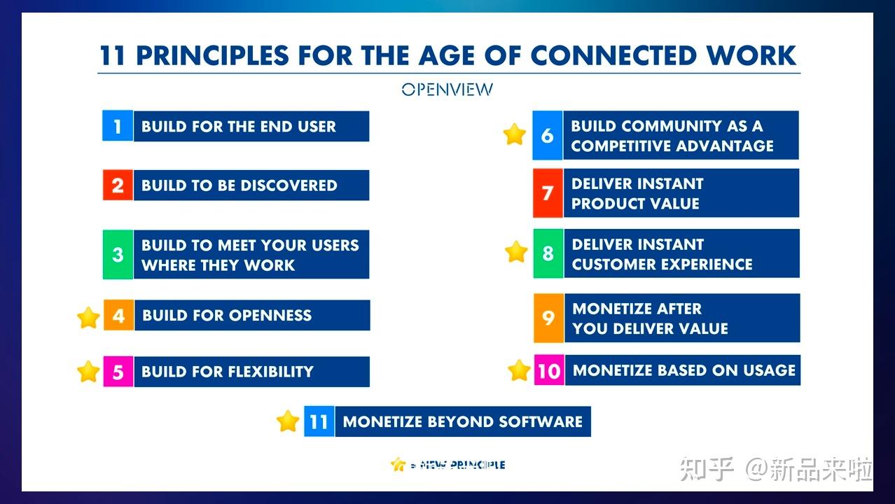 OpenView 的 11 条 PLG 原则 - 知乎