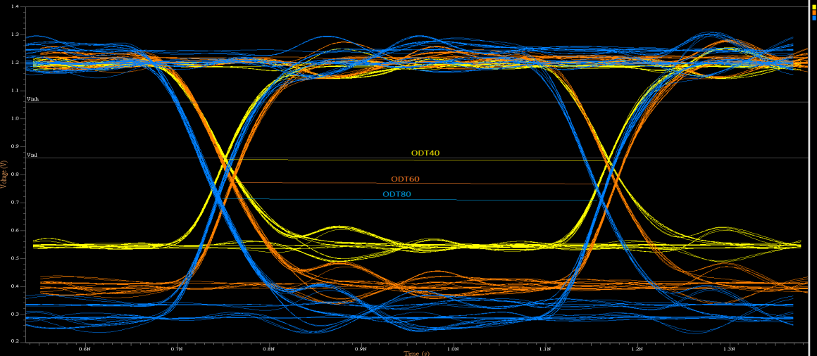 【鼎阳硬件智库原创︱DDR 】DDR4设计概述以及分析仿真案例 - 知乎