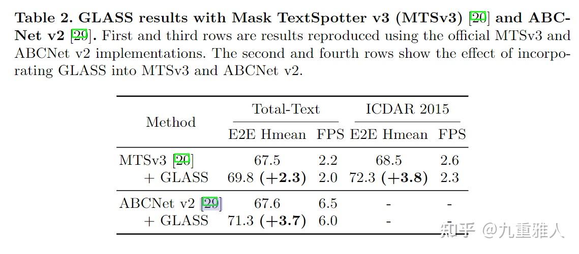 【论文阅读】glass Global To Local Attention For Scene Text Spotting 知乎