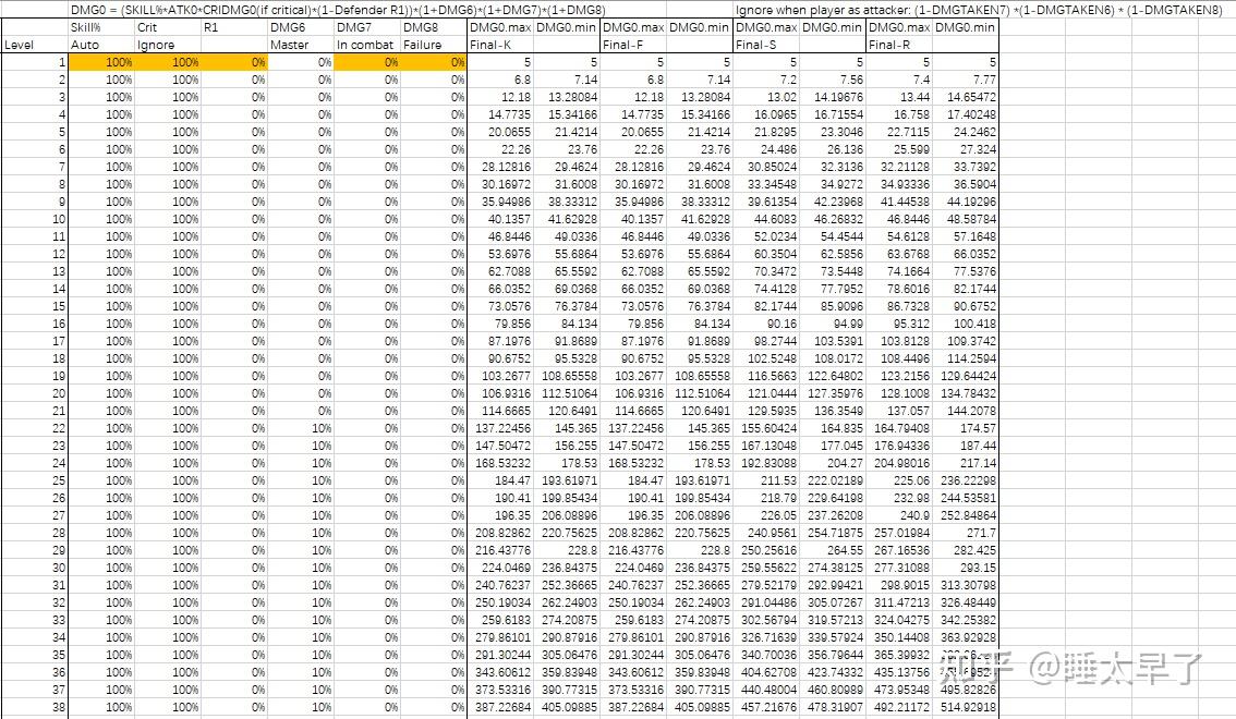 从0到0.99的ARPG数值框架设计 - 知乎