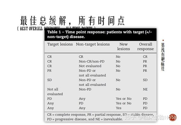 RECIST（v1.1）— 实体瘤疗效评估标准 5 - 知乎