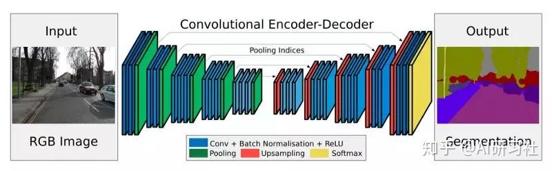 图像分割概述 & ENet 实例 - 知乎
