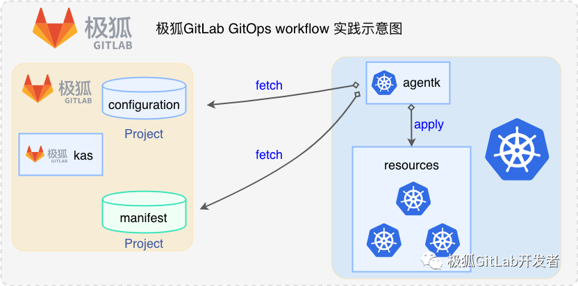 使用 Kubernetes Agent Server 实现 GitOps - 知乎