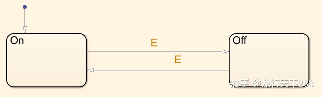 Stateflow的定义并使用事件 - 知乎