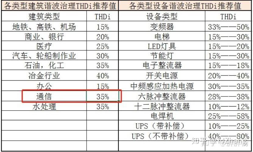 如何根据THDi计算电路中的谐波电流值 - 知乎