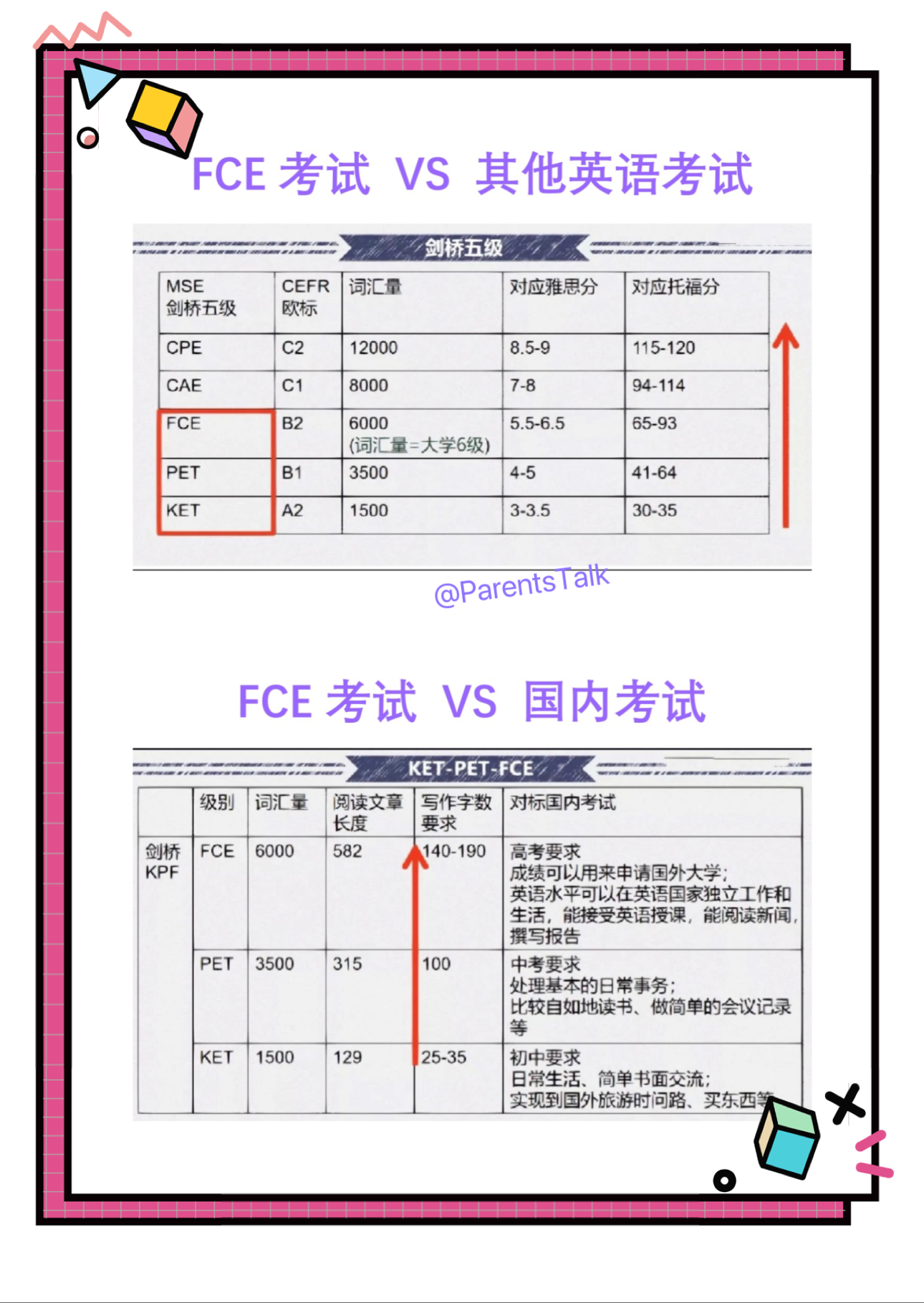 考完小托福为何不急于学托福反而优先学FCE - 知乎