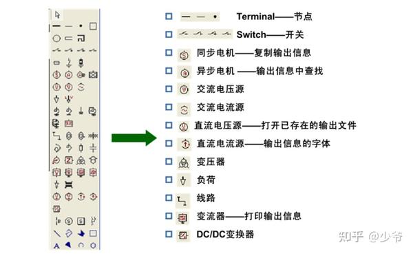 DIgSILENT软件简介 - 知乎