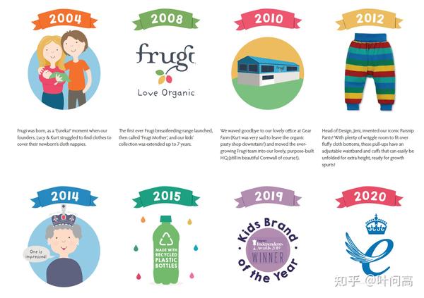 【崽崽穿什么】扒一扒海淘童装品牌之 Frugi - 知乎