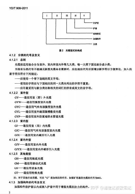 光缆型号命名方法--参考YD∕T 908-2011 - 知乎