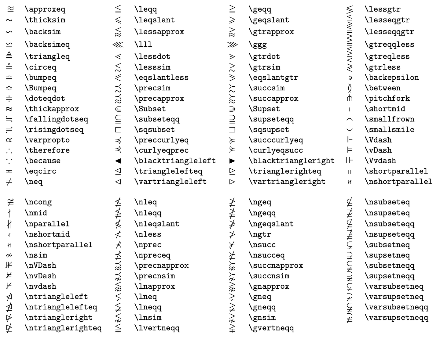 一篇文章教你使用Markdown写LaTex公式 - 知乎