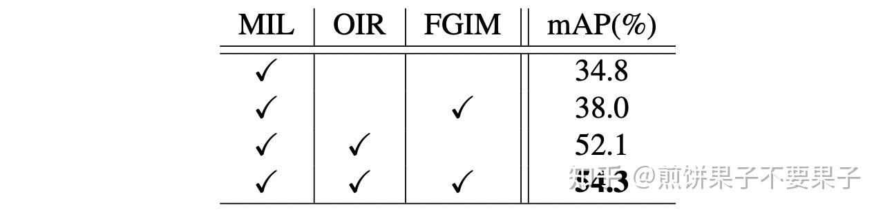 【特征库】Instance Mining with Class Feature Banks for Weakly Supervised Object Detection - 知乎