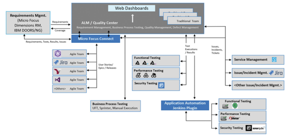 ALM应用生命周期管理工具发展渊源、核心优势及功能介绍 - 知乎