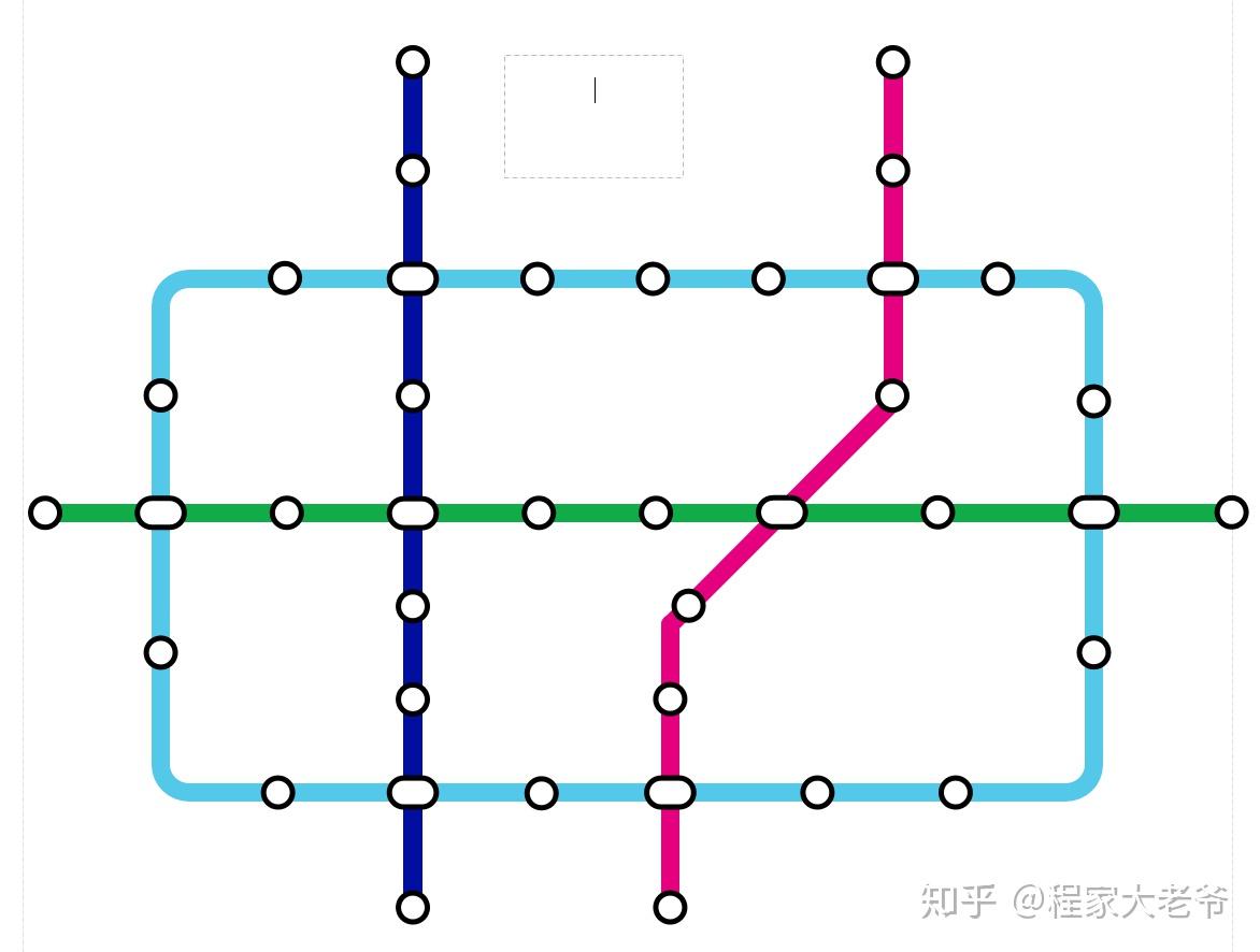 【轨道图RailMap】如何制作一张地铁图或高铁图 - 知乎