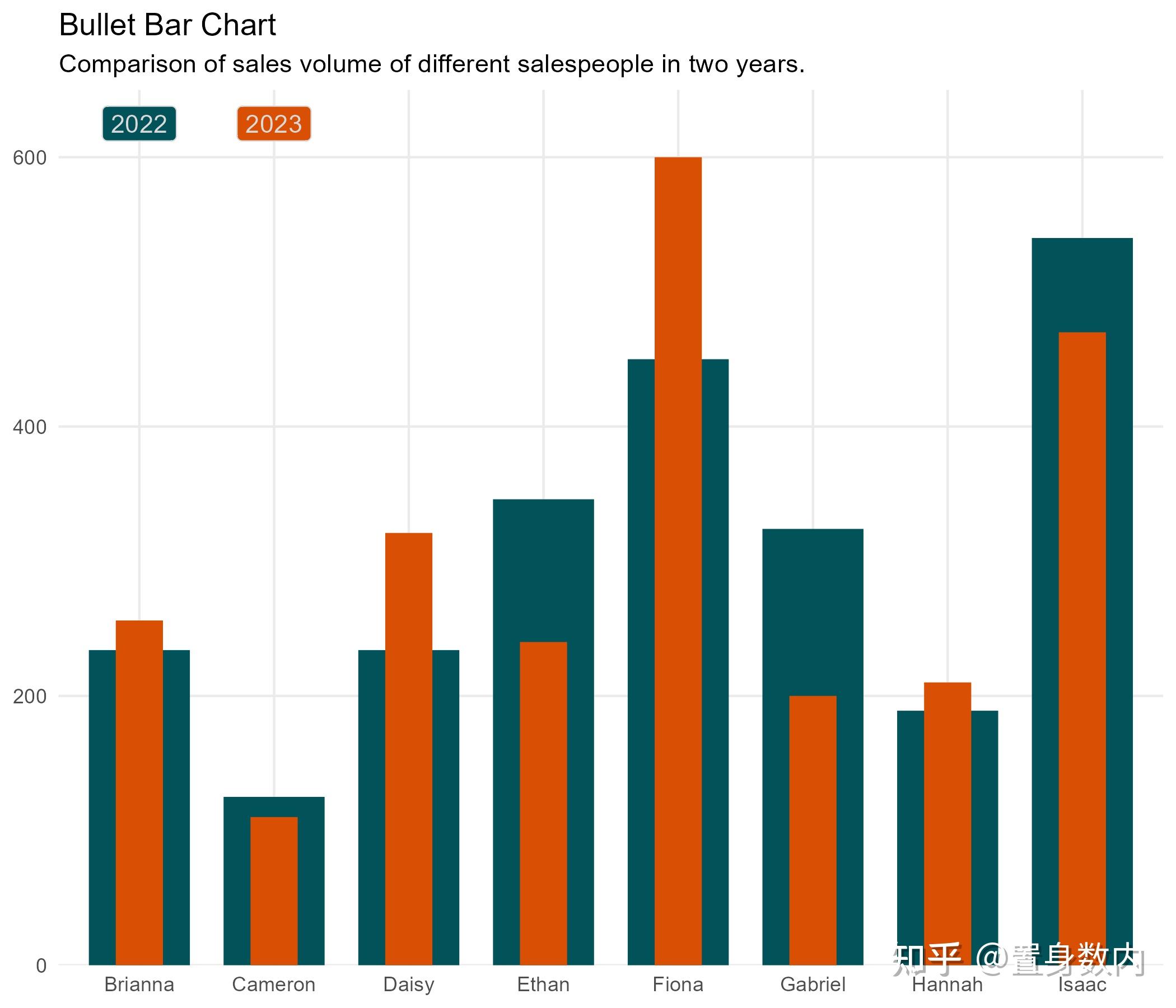 R语言高级可视化100图——基于ggplot2（正在持续更新中......） - 知乎