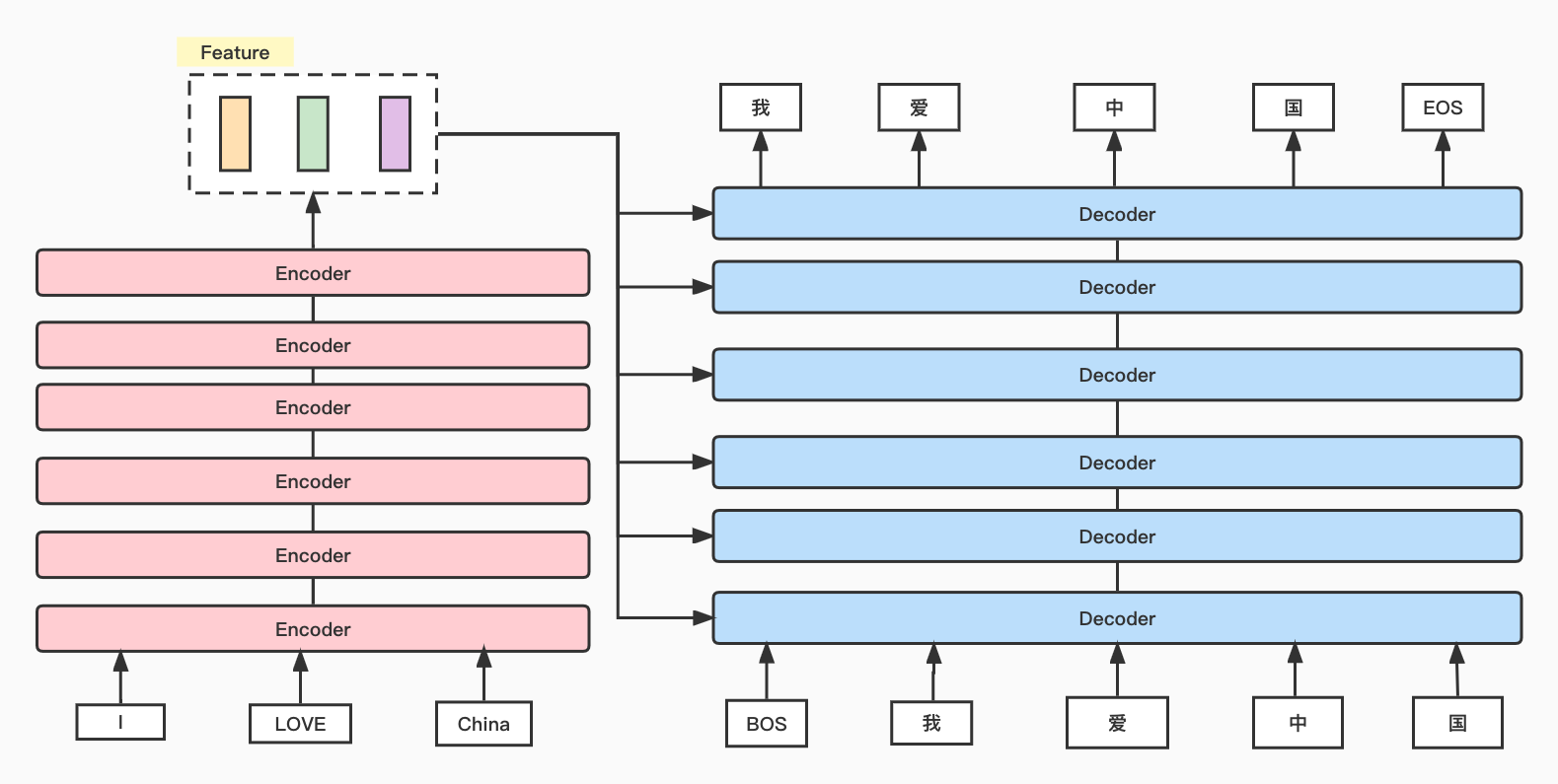 经典重温：《Attention Is All You Need》详解 - 知乎