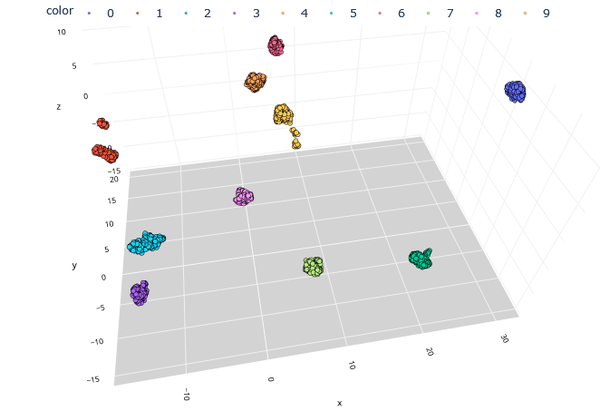 UMAP降维算法原理详解和应用示例 - 知乎