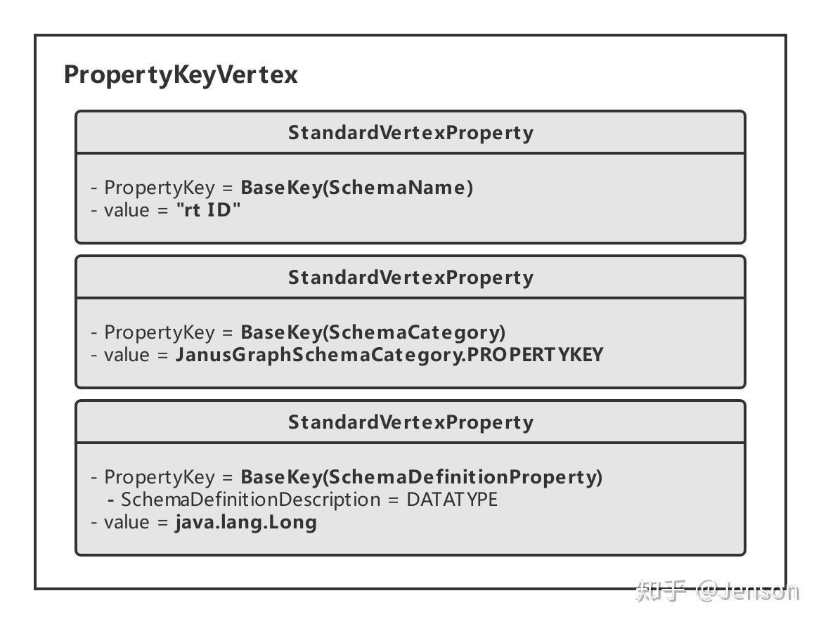 JanusGraph之Schema与数据模型 - 知乎