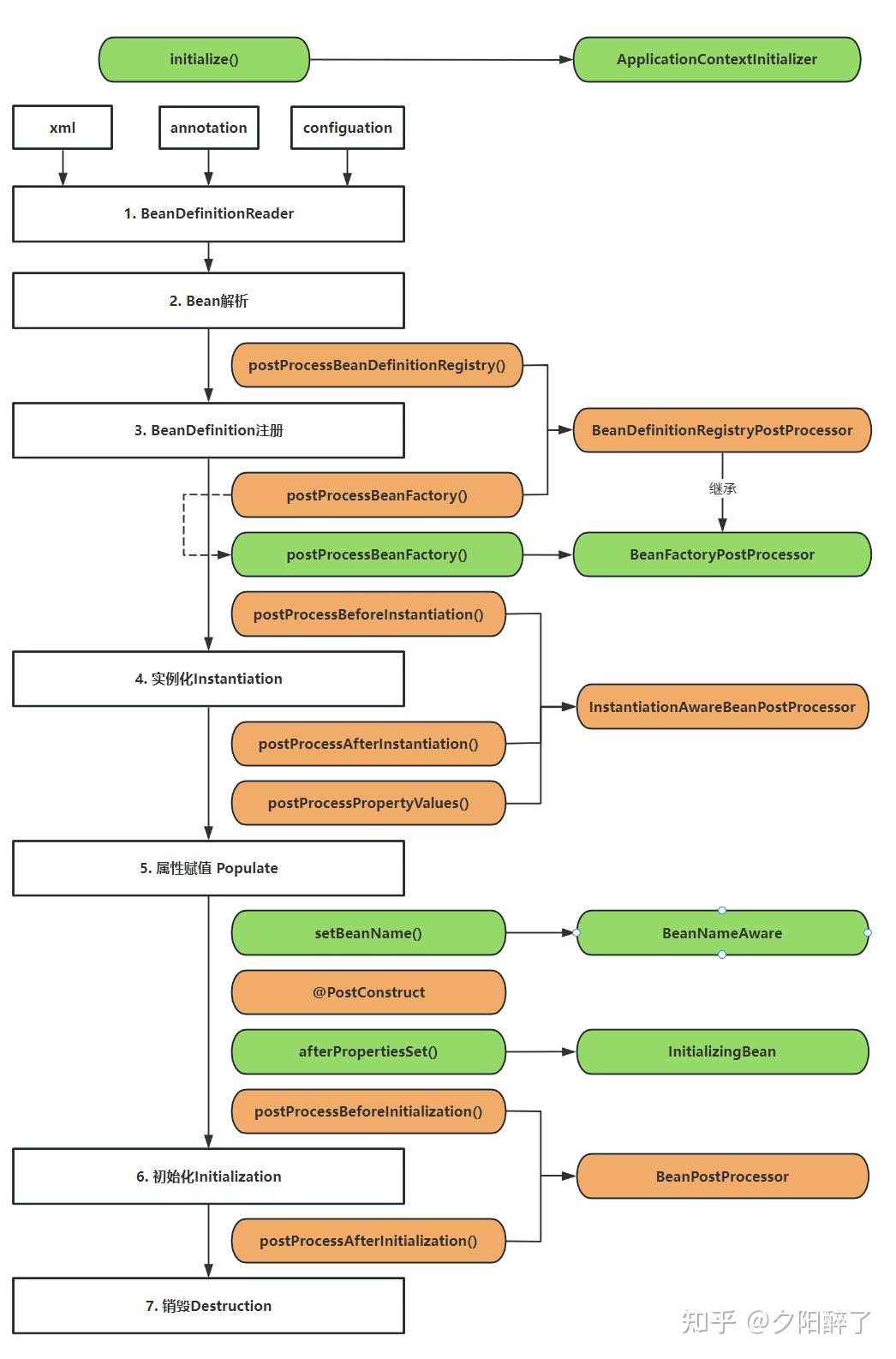 Spring扩展接口（4）：InstantiationAwareBeanPostProcessor - 知乎