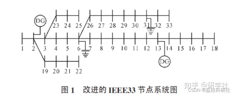 【无功优化】基于多目标差分进化算法的含DG配电网无功优化模型【IEEE33节点】（Matlab代码实现） - 知乎