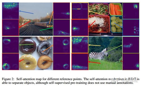 BEIT: BERT Pre-Training of Image Transformer - 知乎