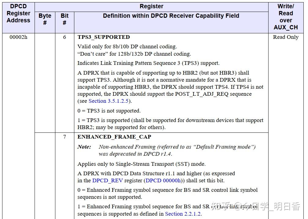 eDP1.5a尝试攻略 -- DPCD寄存器整理 - 知乎